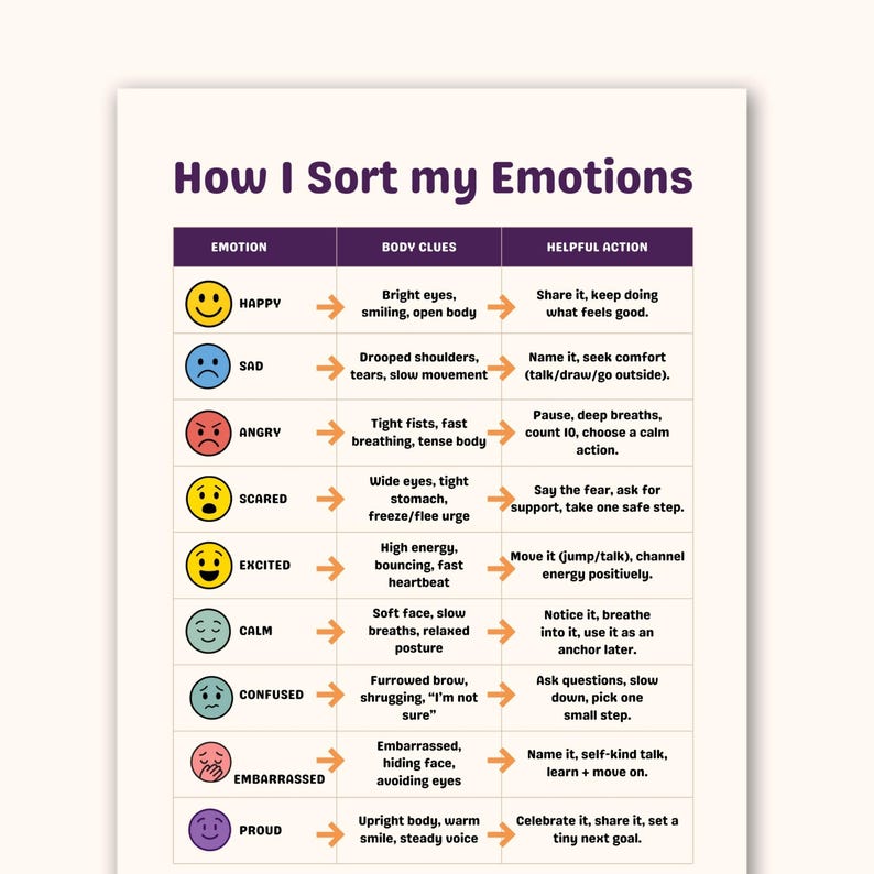 Emotion Sorting Worksheet, Emotions Chart for Kids, Feelings and Coping ...