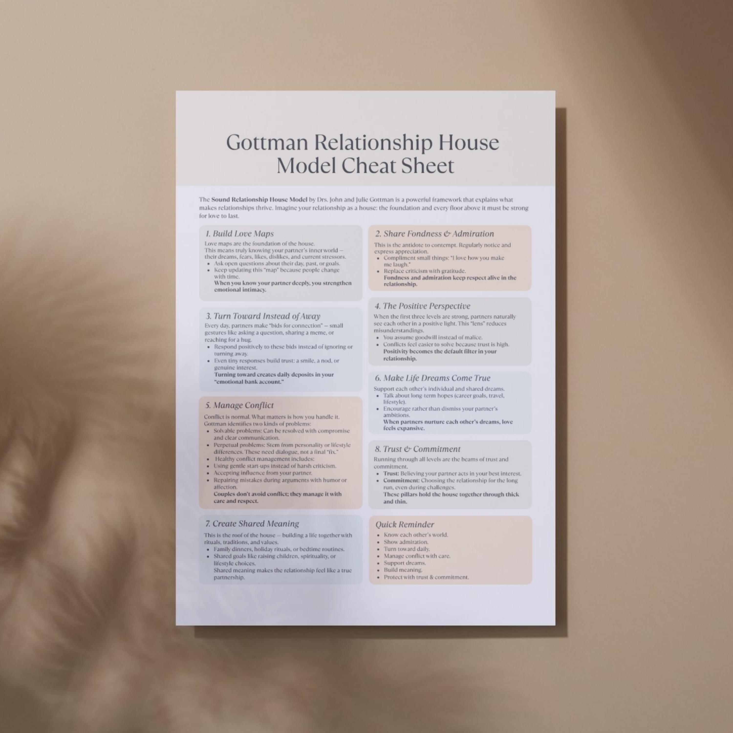 Gottman Relationship House Cheat Sheet, Couples Therapy Worksheet ...