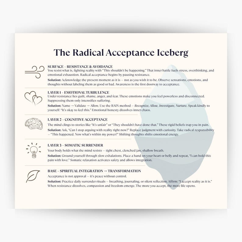 The Radical Acceptance Iceberg Cheat Sheet, DBT Therapy Printable for ...