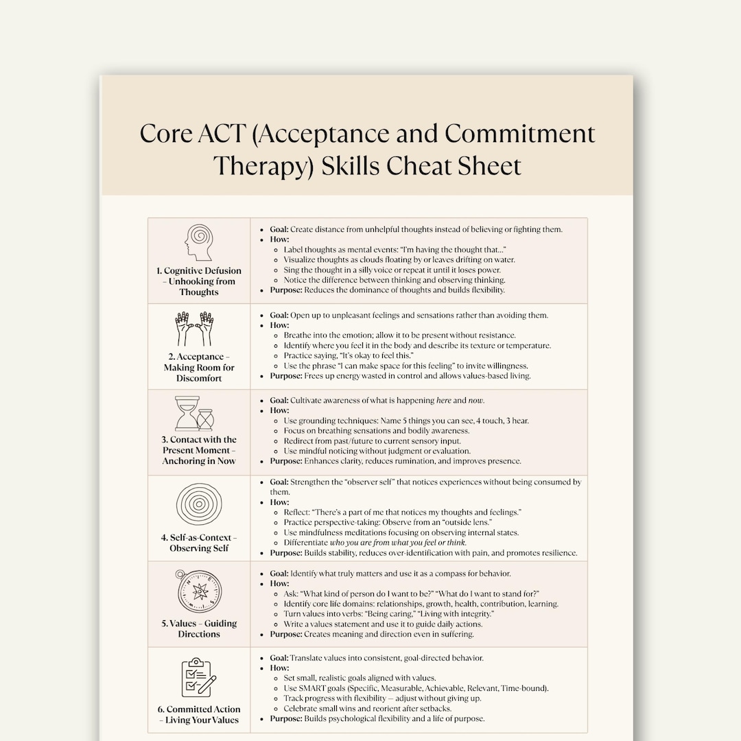 Core ACT Therapy Skills Cheat Sheet, Mindfulness Acceptance Printable ...