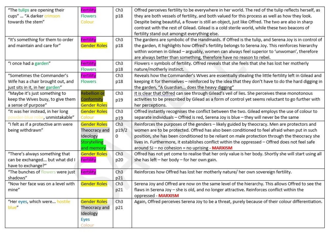 A* the Handmaid's Tale Quote Bank and Analysis A-level English ...