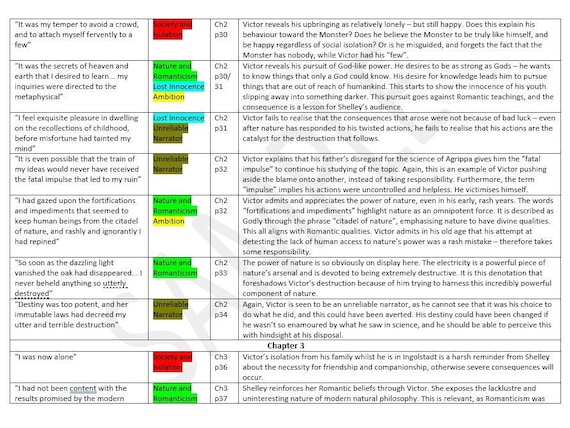 Frankenstein Analysis Quotes Frankenstein Analysis Notes WACE