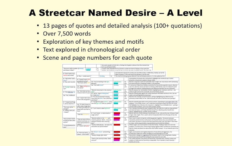 A* A Streetcar Named Desire Quote Bank and Analysis A-level English ...