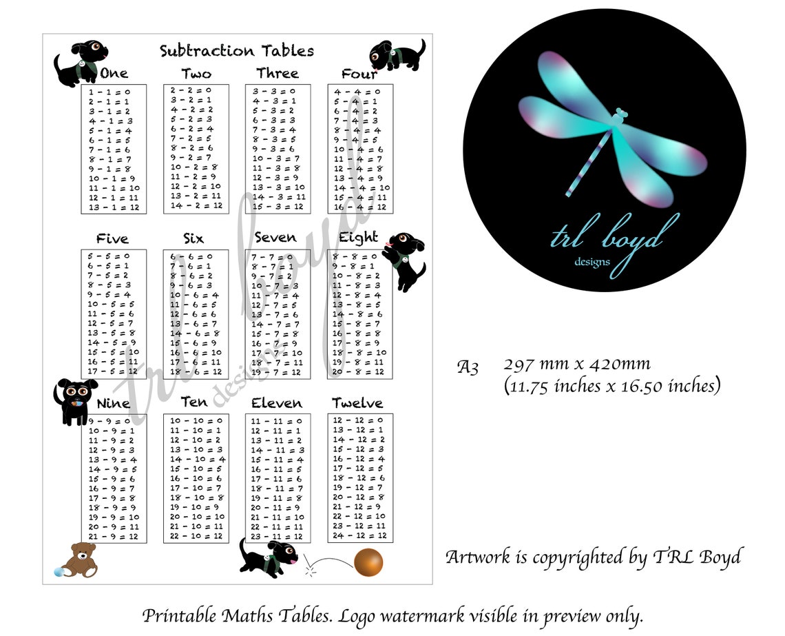 Classroom Poster, Printable Times Table, Mathematics Posters, Maths ...