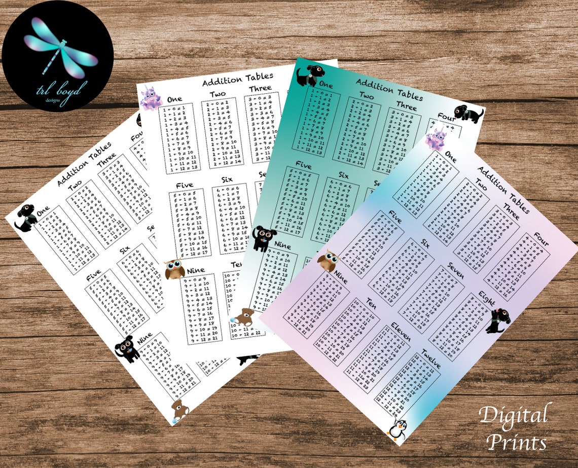 Printable Illustrated Times Table Maths Posters for Nursery - Etsy