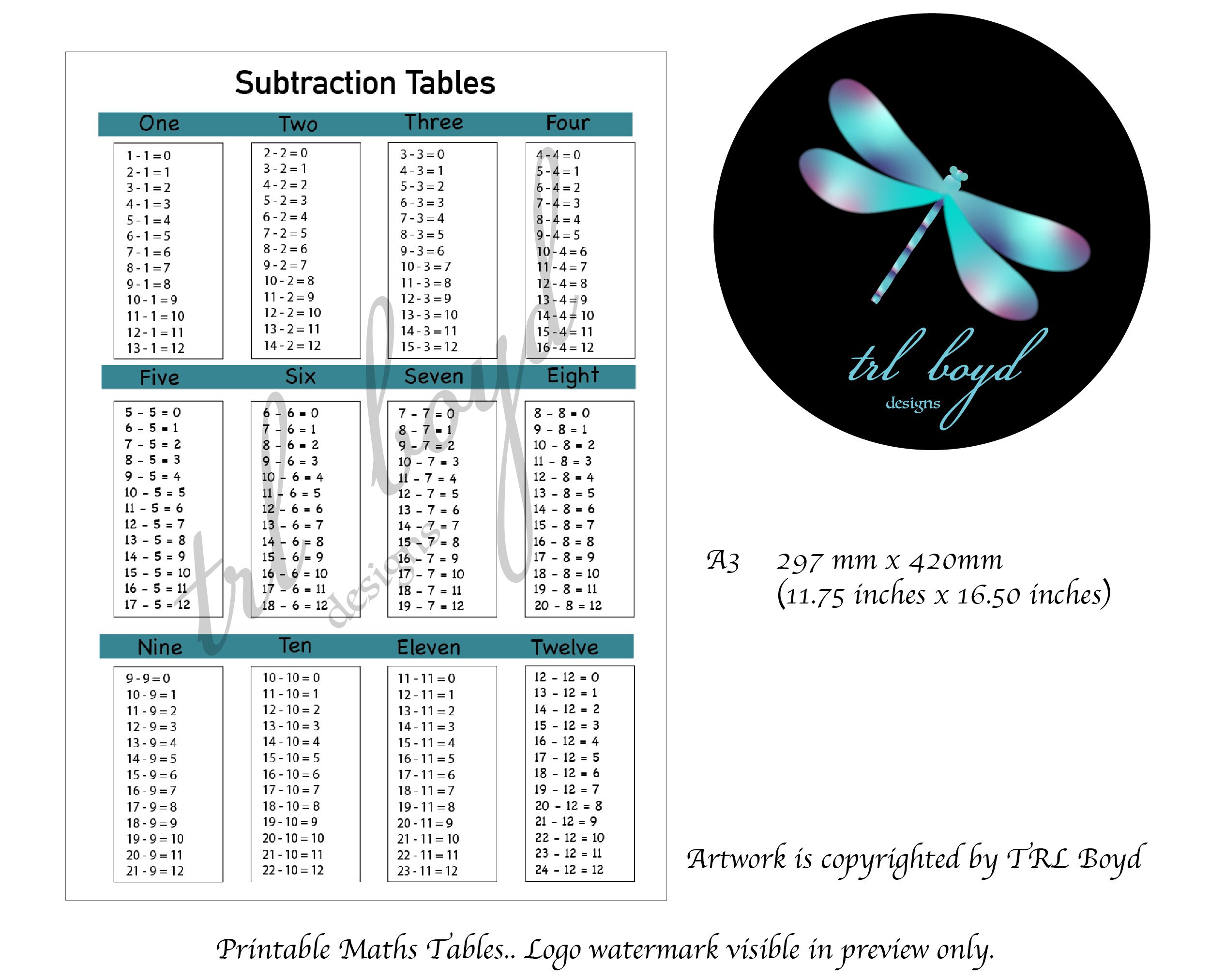 Tabla de tiempos imprimible, carteles de matemáticas, carteles de ...