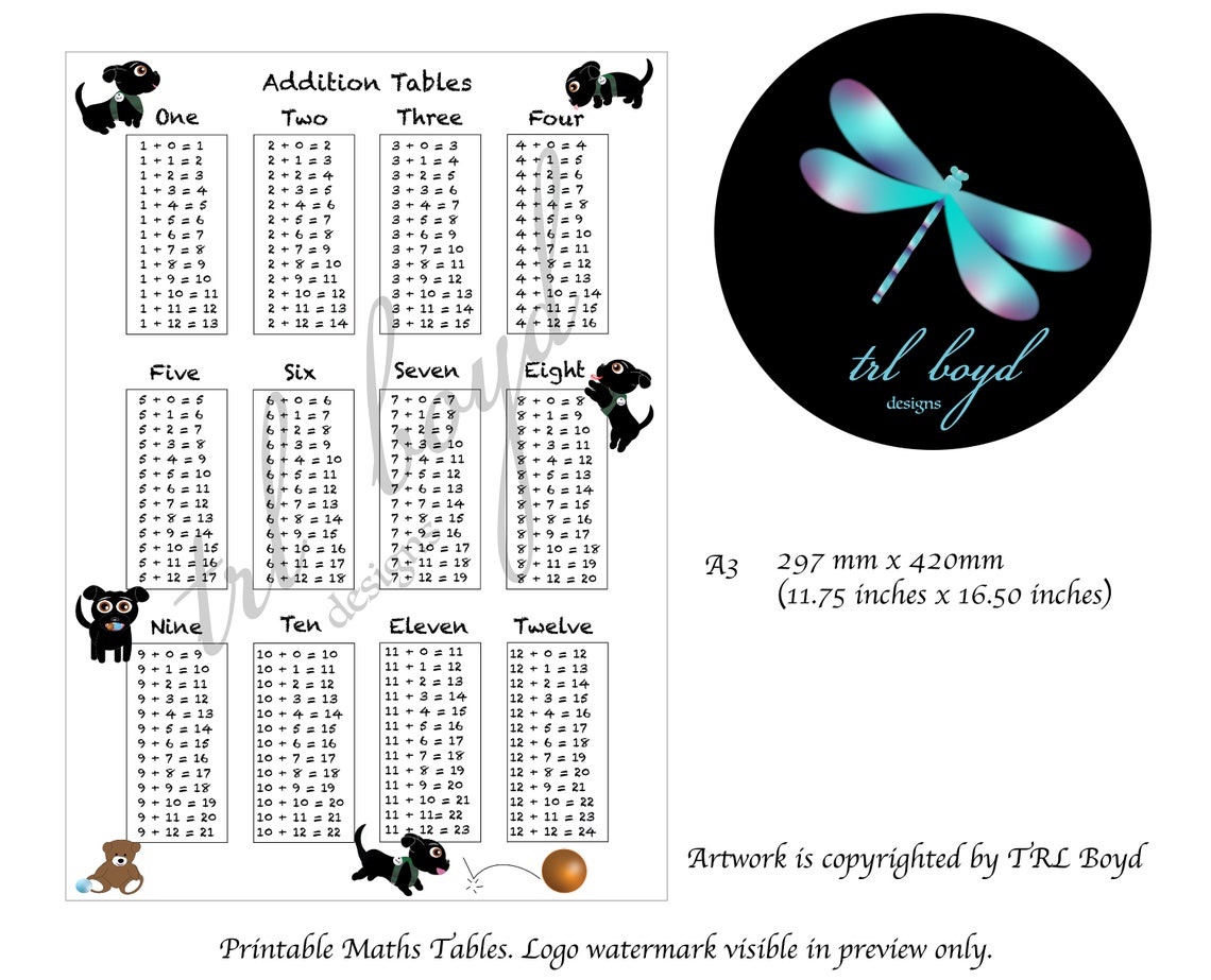 Classroom Poster, Printable Times Table, Mathematics Posters, Maths ...