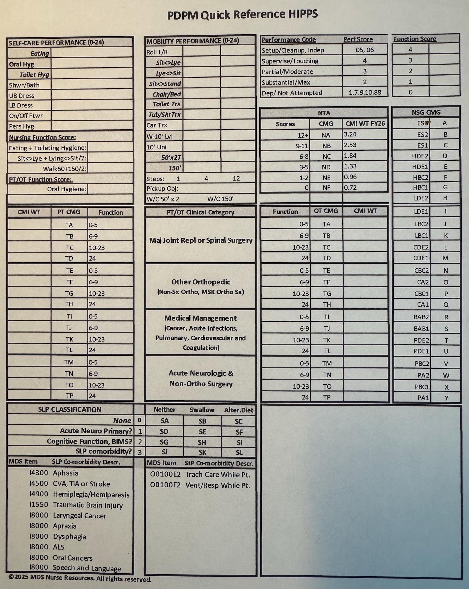 Editable MDS Worksheets Bundle of All 4 – Excel + PDF | Customizable ...