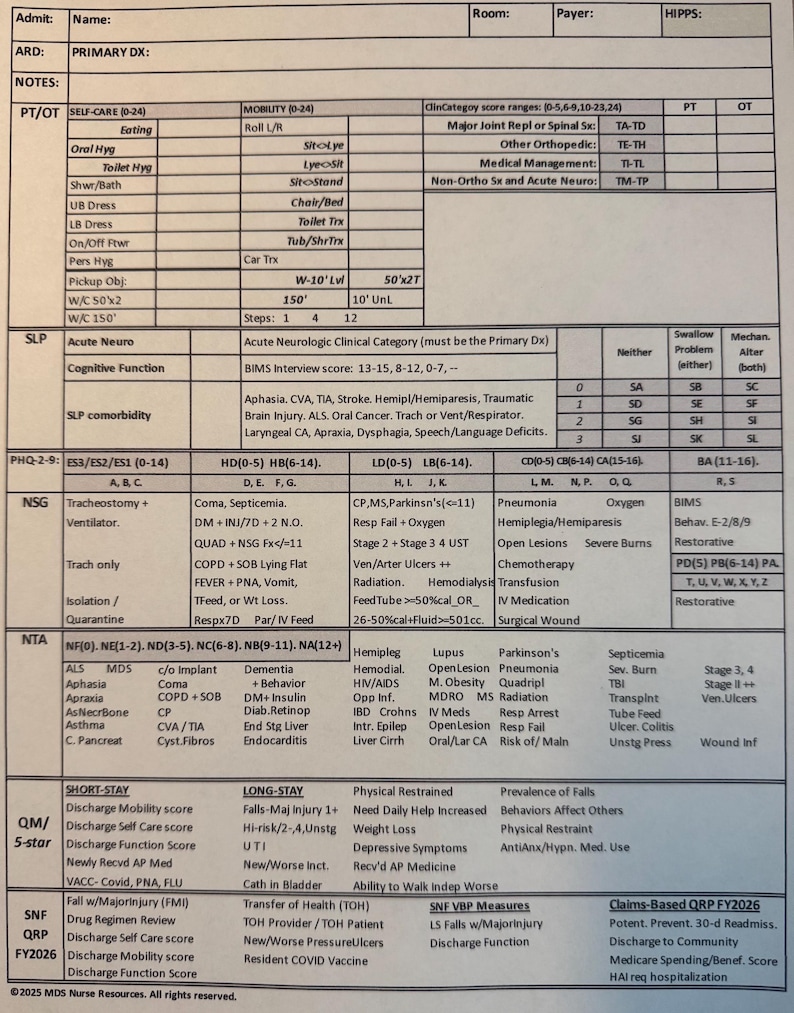 Editable MDS Worksheets Bundle of All 4 – Excel + PDF | Customizable ...