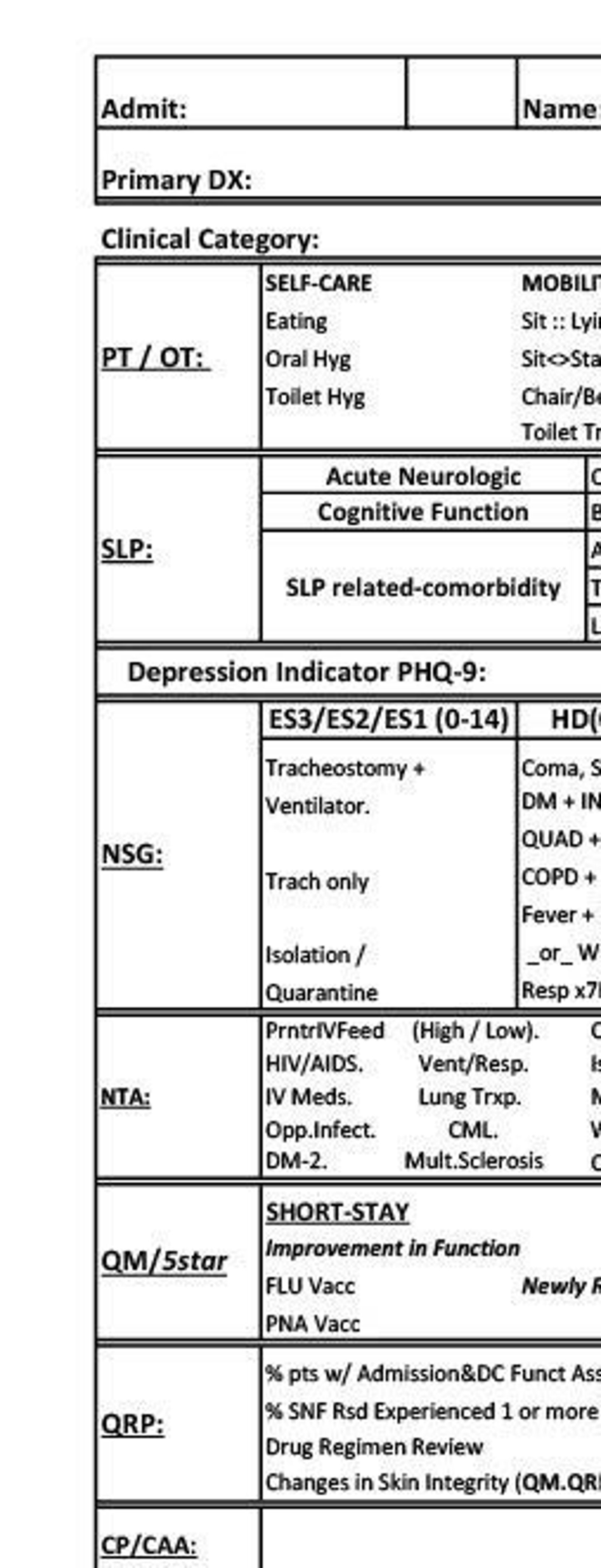MDS PDPM Projection QM 5-star Worksheet - Etsy