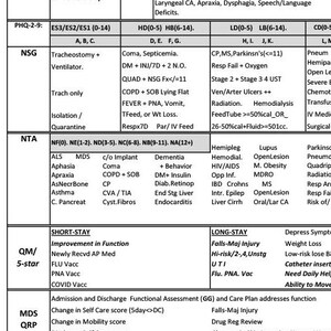 Fy26_mds_pdpm_worksheet Combo_qualityreporting_ 5-star_indicators_10.1. ...