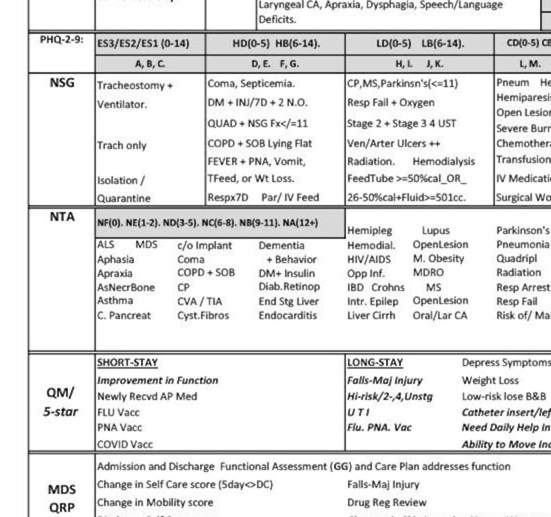 Updated** PDPM Projection W/ QM 5-star QRP Indicators. **updated** for ...