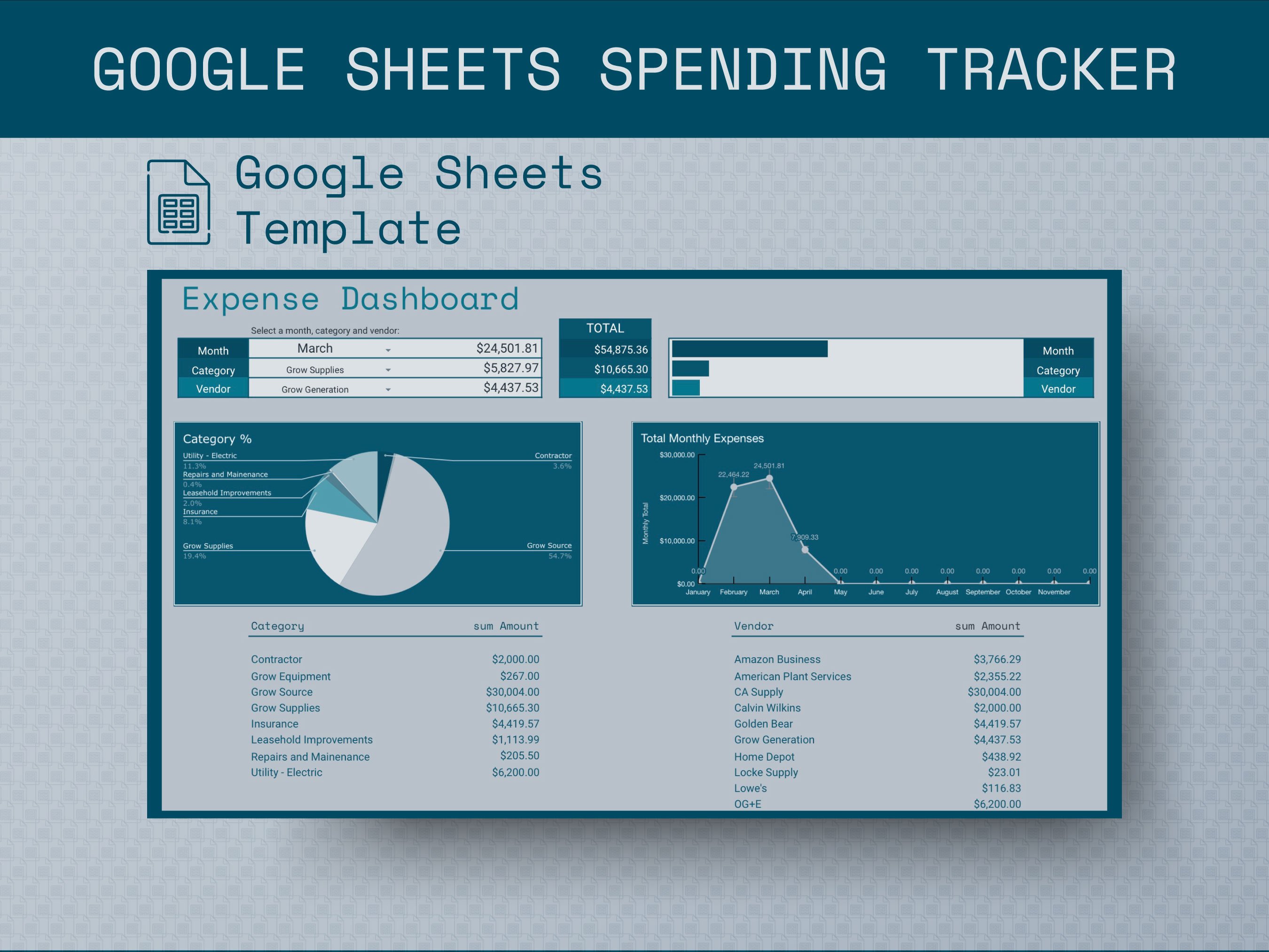 Google Sheets Spending Tracker Expense Tracker Google Sheet Expense ...