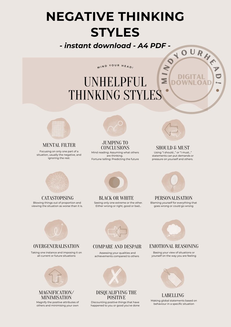 Unhelpful Negative Thinking Styles Cognitive Bias Digital Psychology ...