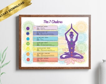 7 Chakras Art - Etsy