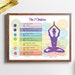 7 Chakras Wall Art, Chakra Print, Instant Download, Yoga Decor, Chakra ...