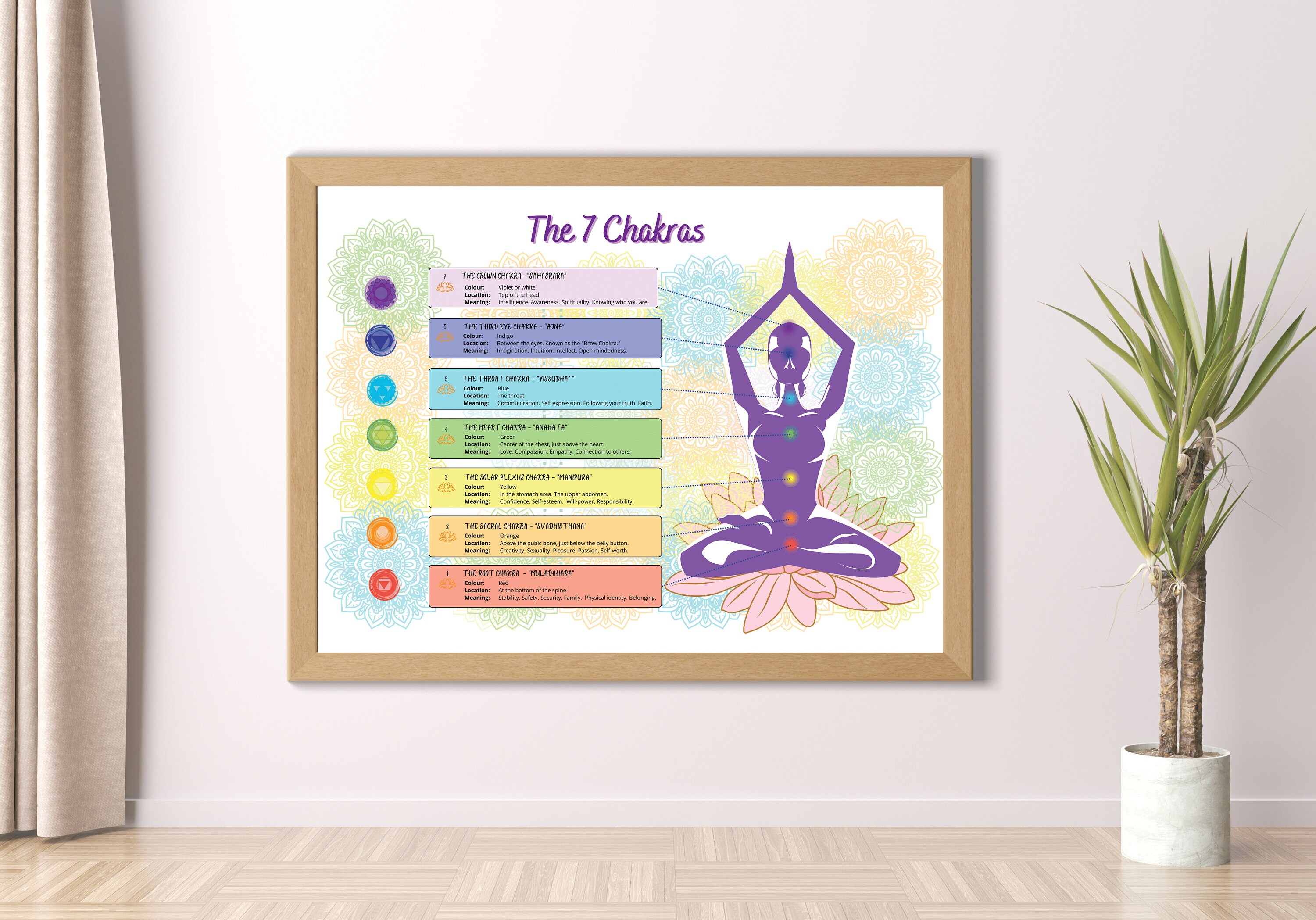 7 Chakras Wall Art, Chakra Print, Instant Download, Yoga Decor, Chakra Art, Meditation, Reiki ...