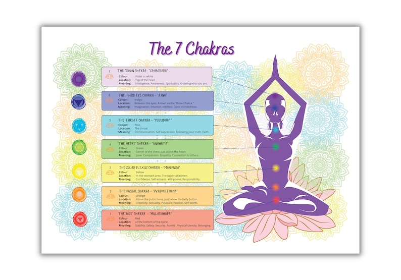 7 Chakras Wall Art, Chakra Print, Instant Download, Yoga Decor, Chakra ...