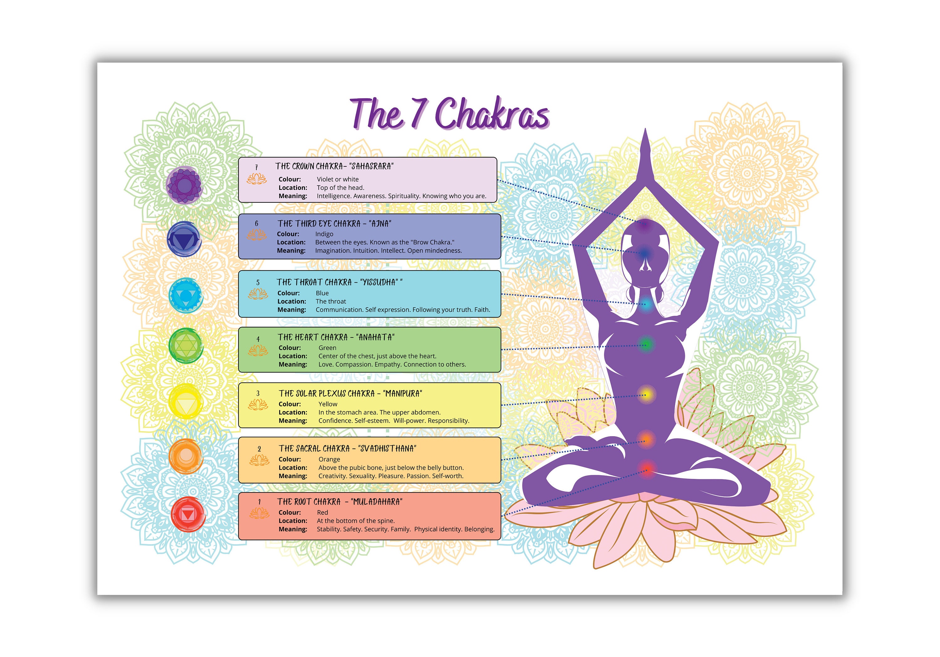 7 Chakras Wall Art, Chakra Print, Instant Download, Yoga Decor, Chakra ...