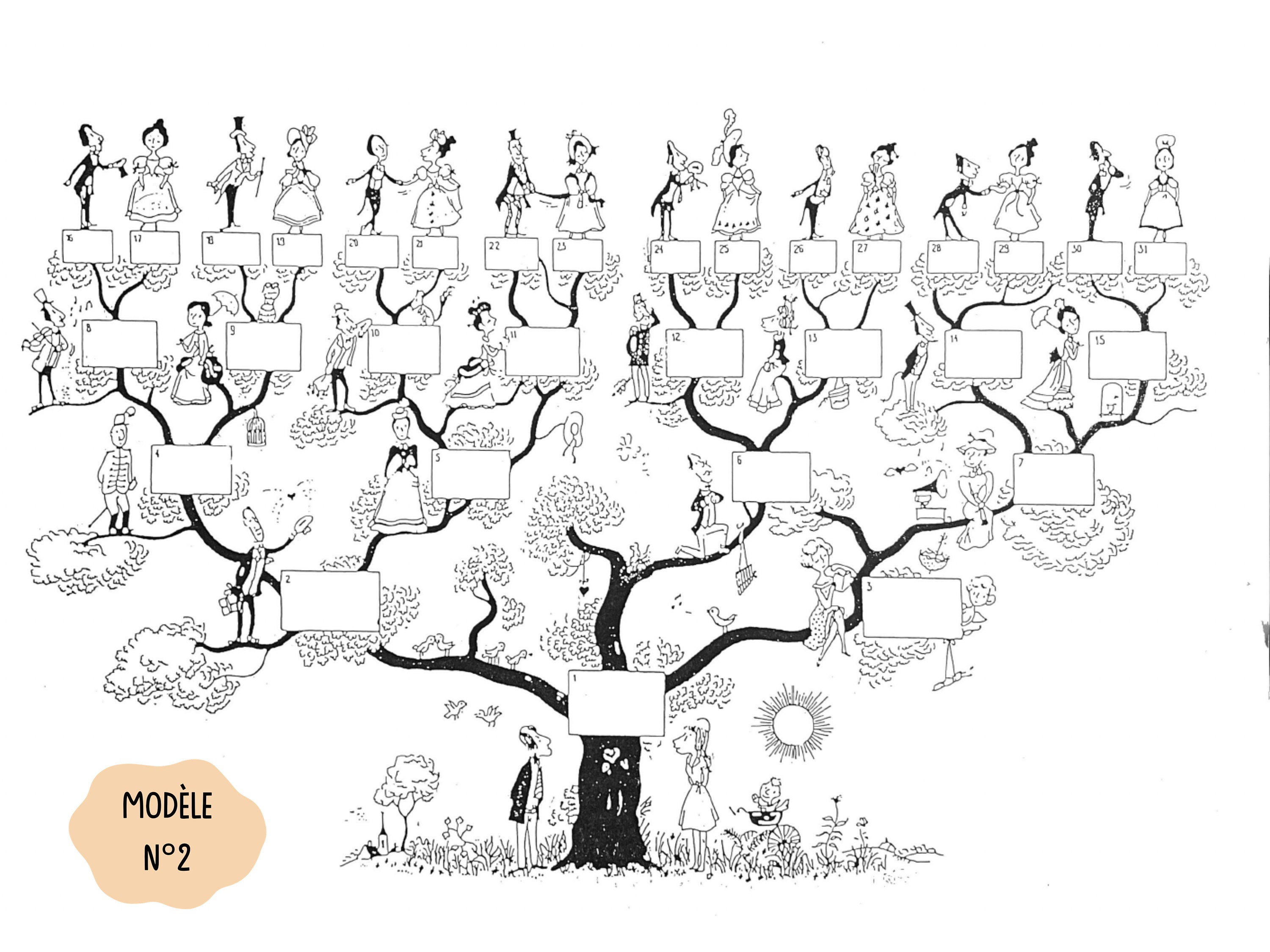 Personalized Family Tree 5 Generations - Etsy