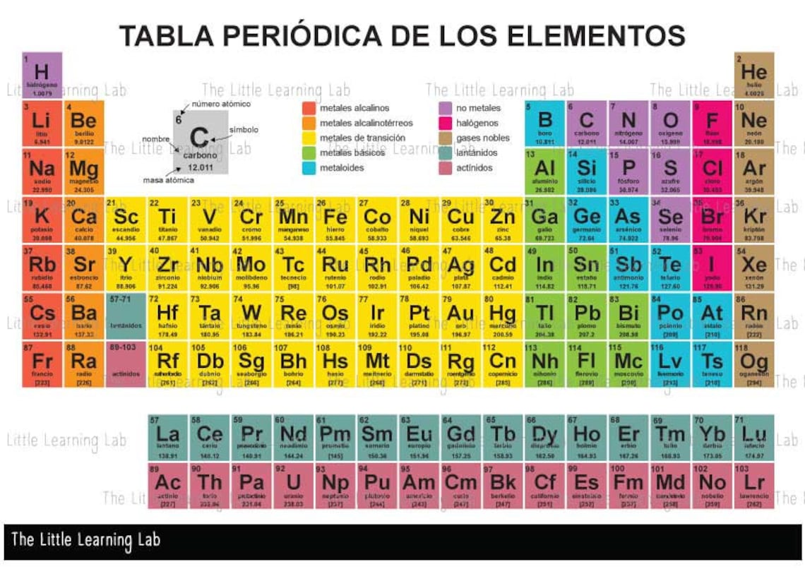 Tabla Periódica De Los Elementos En Español Svg Png Dxf Eps Etsy