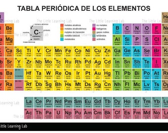 Periodic Table of Elements - Etsy