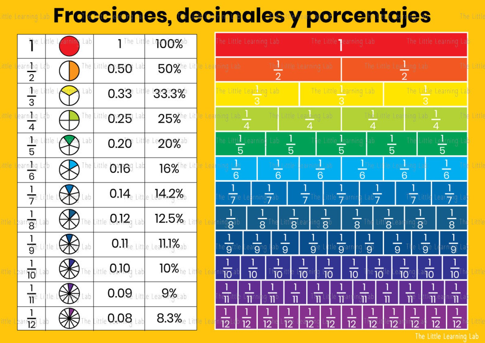 Tables of Fractions, Percentages and Decimals With DOT, Dutch Method ...