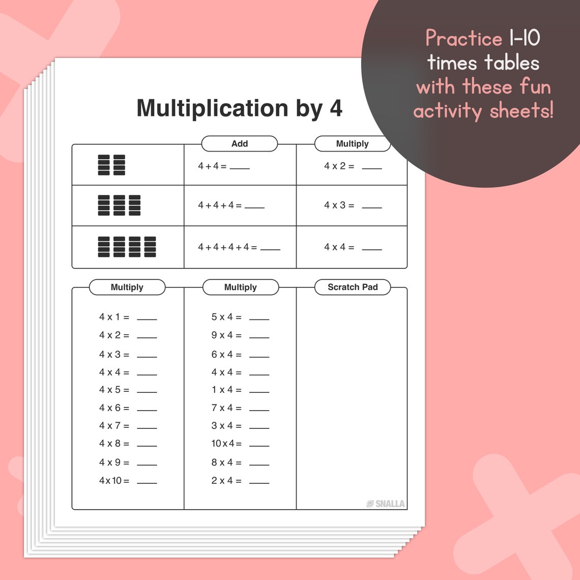 Times Tables (1-10) – 1st, 2nd, 3rd Grade Multiplication Facts ...