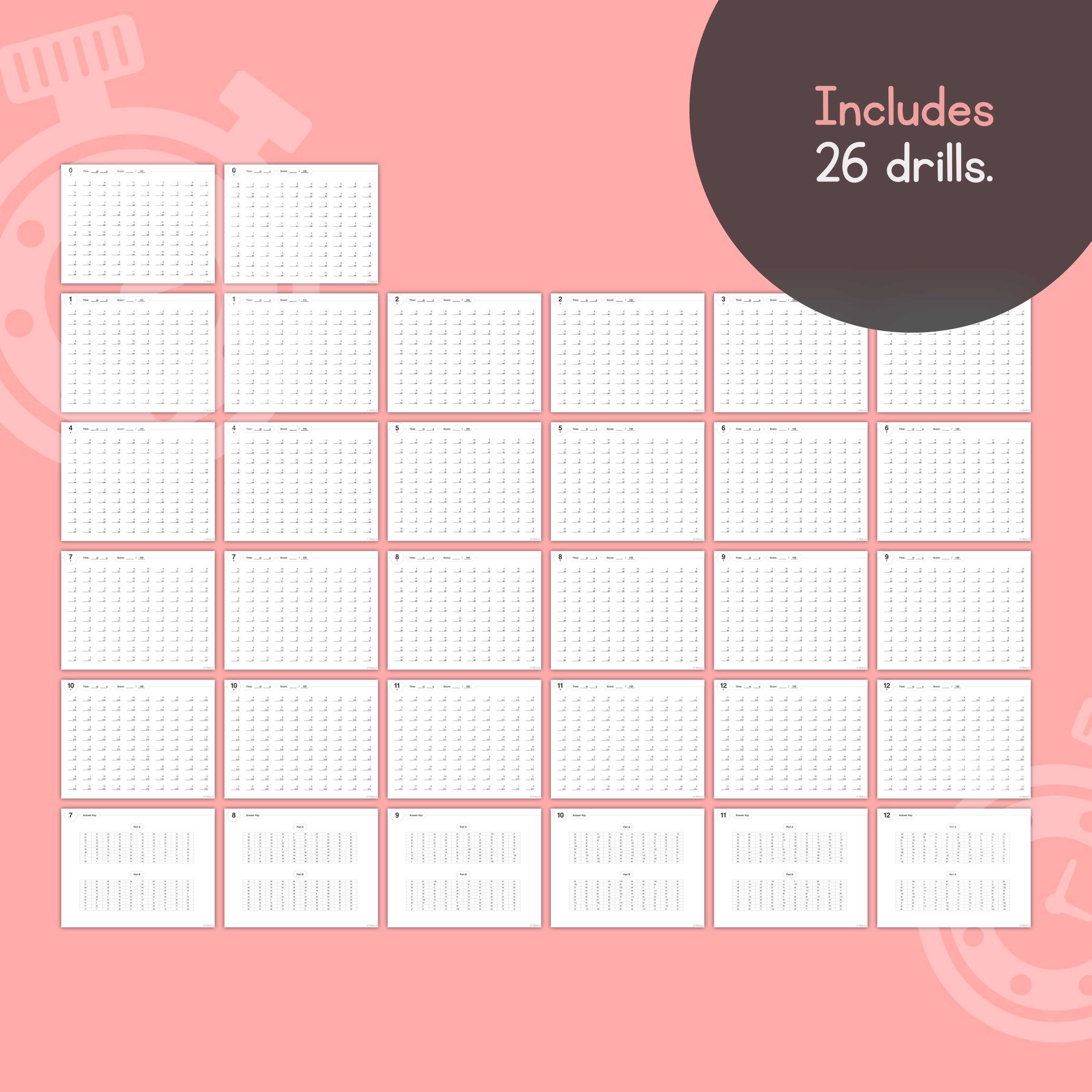 Multiplication Drills (0-12) – 2nd, 3rd, 4th Grade Multiplication Facts ...
