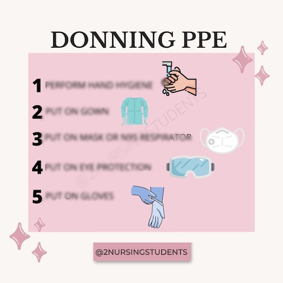 PPE Donning and Doffing - Etsy