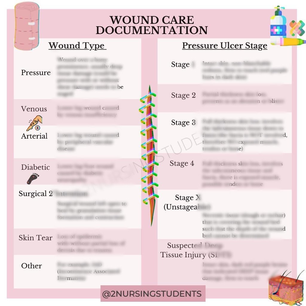 Wound Care Documentation Cheat Sheet at Austin Chen blog Wound Care Documentation Cheat Sheet at Austin Chen blog