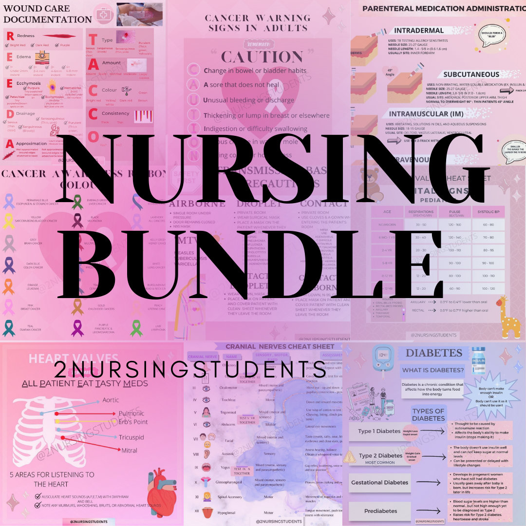 Nursing Study Guides Bundle - Etsy