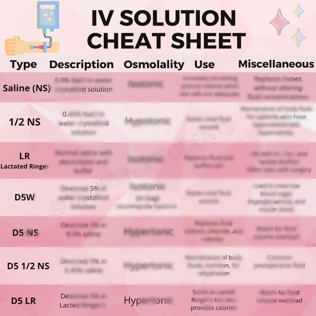 IV Solution Cheat Sheet Etsy UK