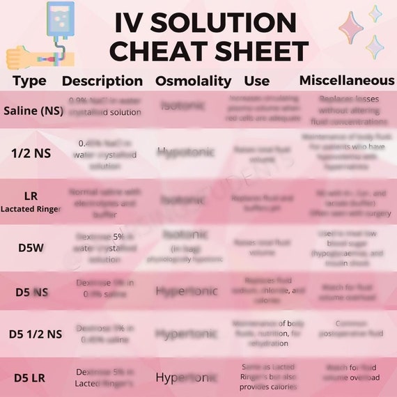 IV Solution Cheat Sheet - Etsy IV Solution Cheat Sheet - Etsy