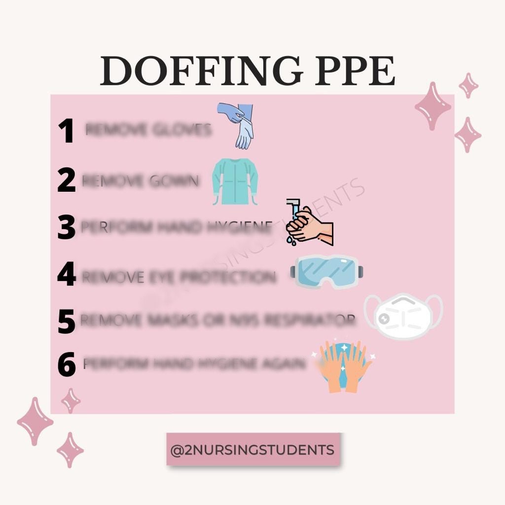 PPE Donning and Doffing - Etsy