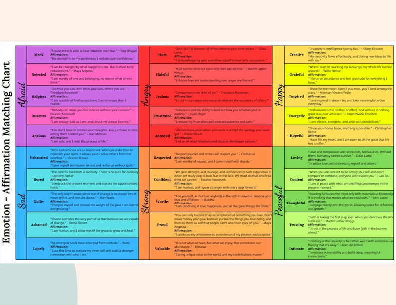 Emotion - Affirmation Matching Chart PRINTABLE | Wheel of Emotions ...