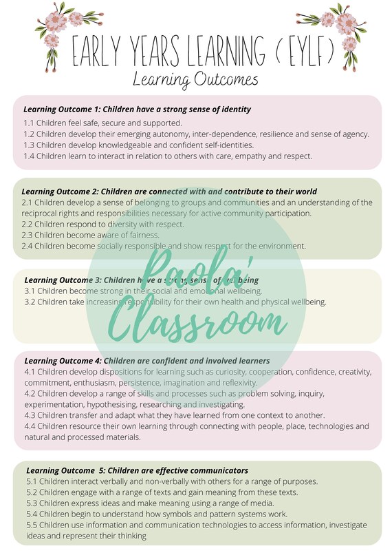 EYLF Learning Outcomes Display | Etsy