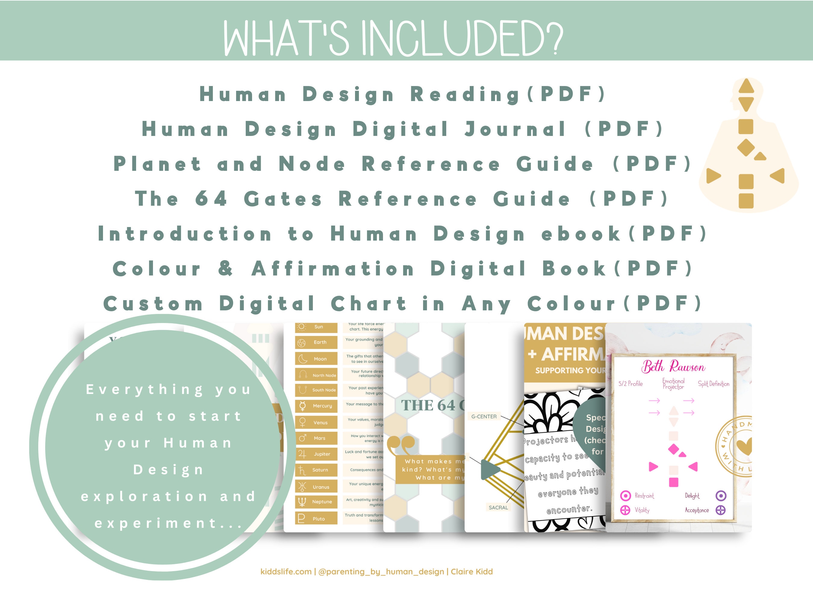 Human Design Reading Human Design Chart Human Design Bodygraph Human ...