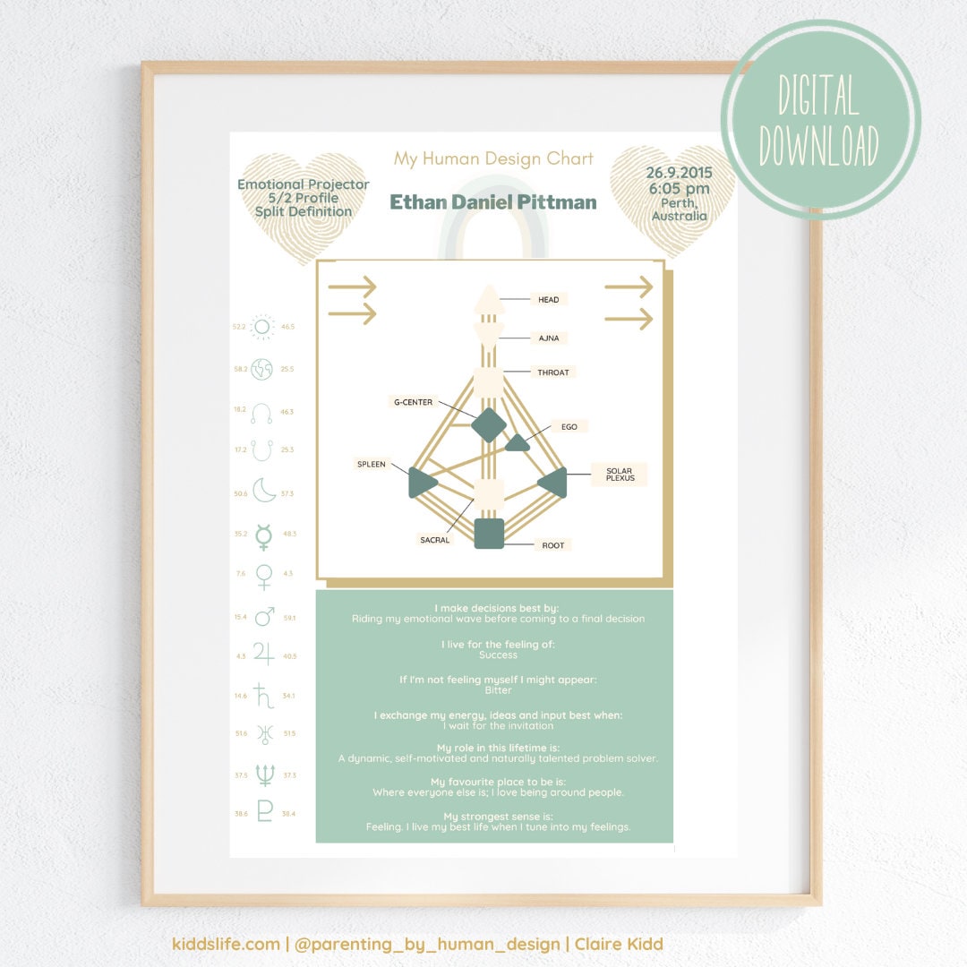 Custom Human Design Wall Charts DIGITAL DOWNLOAD Personalised Perfect ...