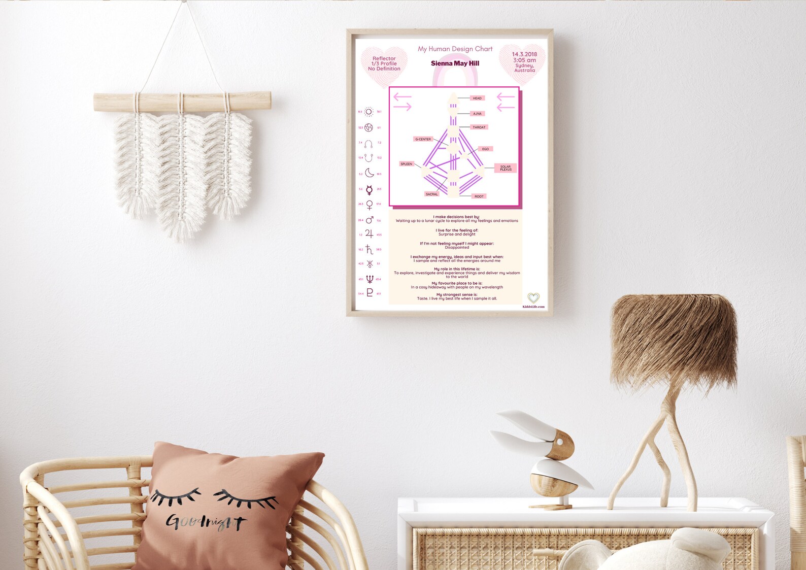 Custom Human Design Wall Charts DIGITAL DOWNLOAD - Etsy Australia