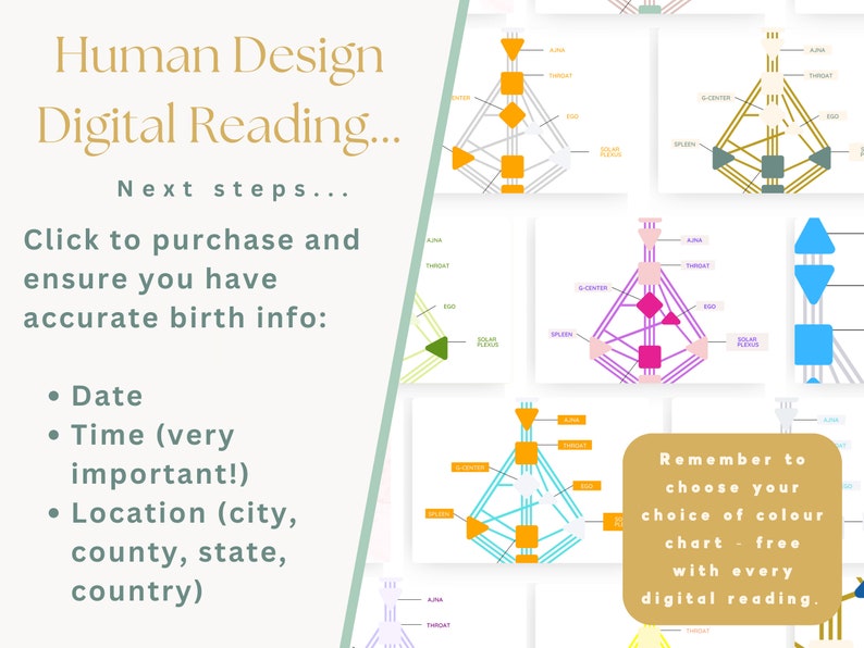 Human Design Reading Human Design Chart Human Design Bodygraph Human ...