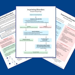 Guide to Imprinting Disorders for Genetic Counselors - Etsy