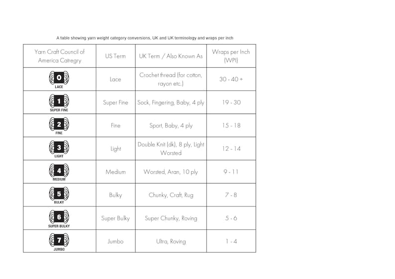 Crochet Reference Charts: Yarn Weight & Hook Size Guide (printable PNG ...