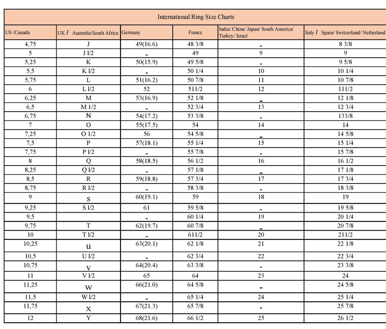 International Ring Size Conversion Chart: Printable Table (instant ...