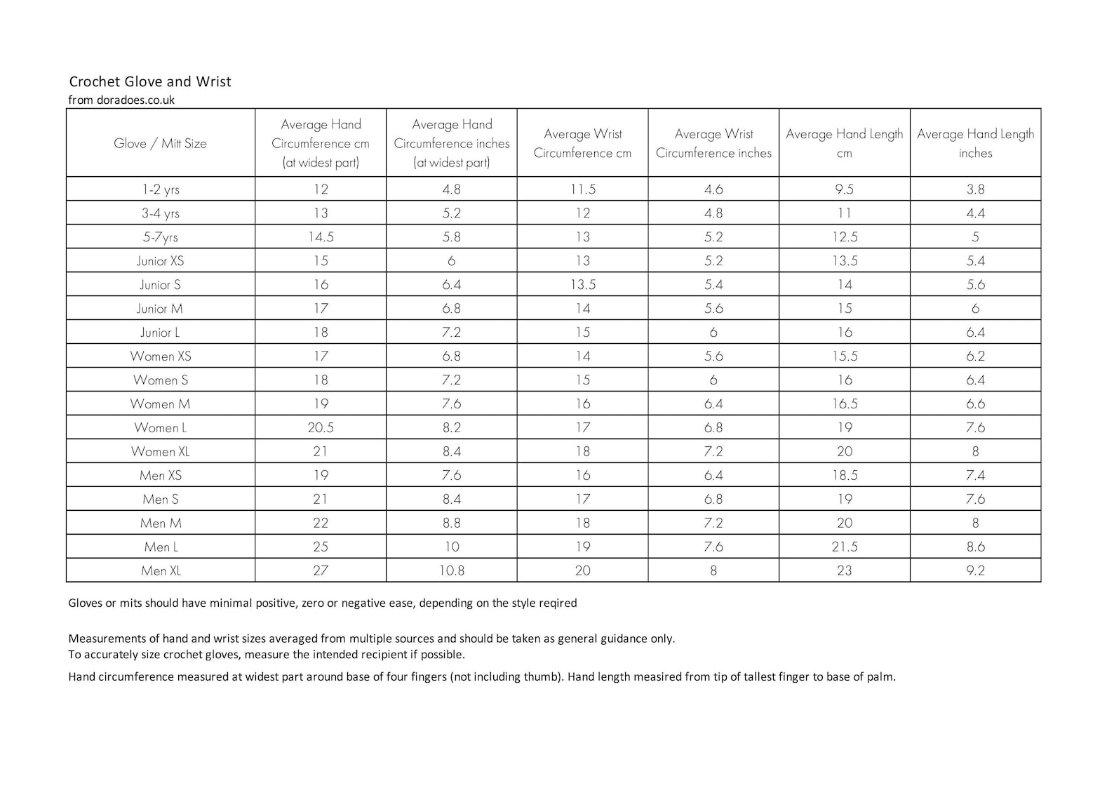 Crochet Reference Charts: Yarn Weight & Hook Size Guide (printable PNG ...
