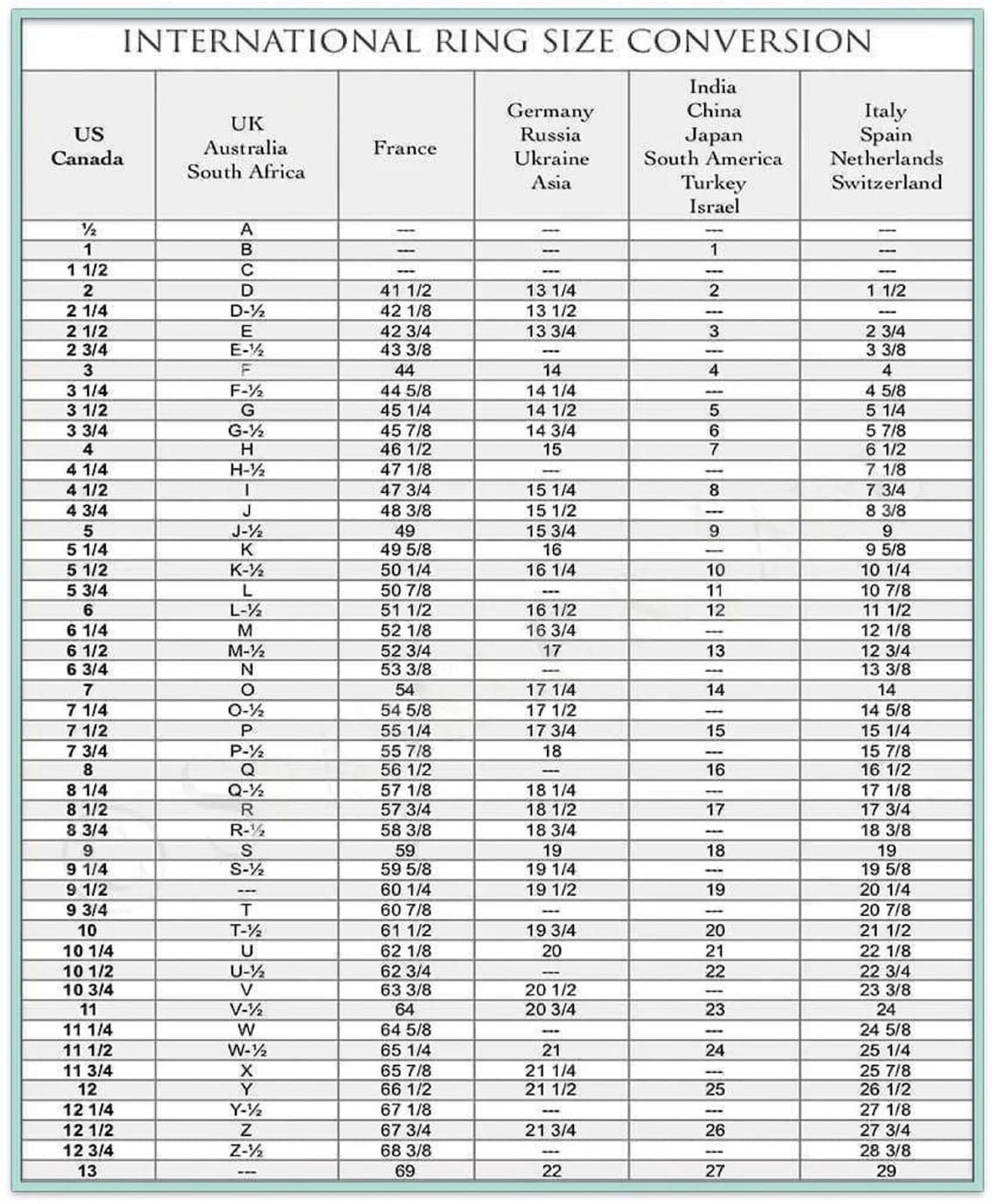 International Ring Size Conversion Chart Printable Ring Size - Etsy Canada