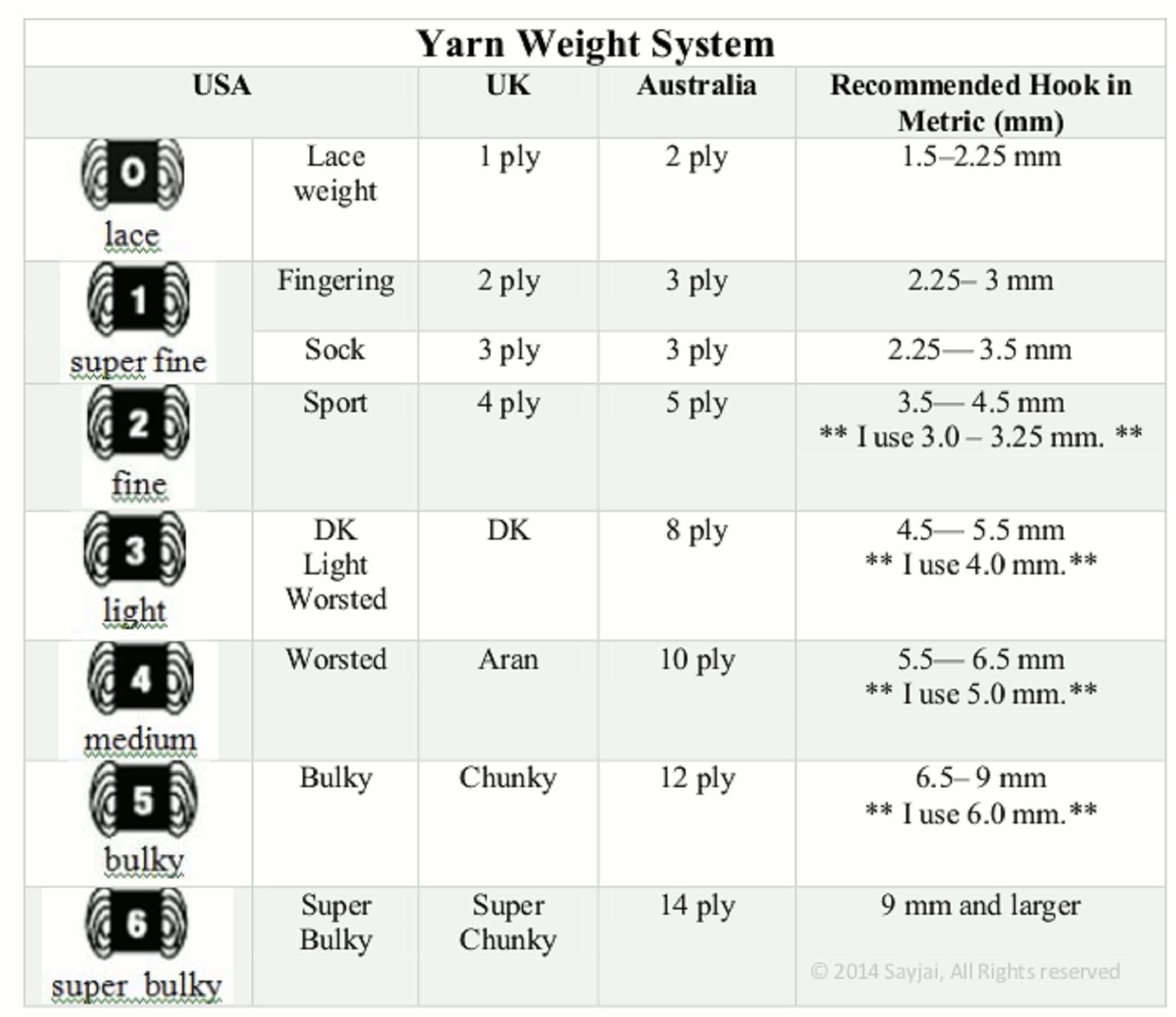 All About Crochet Printable Reference Charts Yarn Hook Sizes Etsy all-about-crochet-printable-reference-charts-yarn-hook-sizes-etsy
