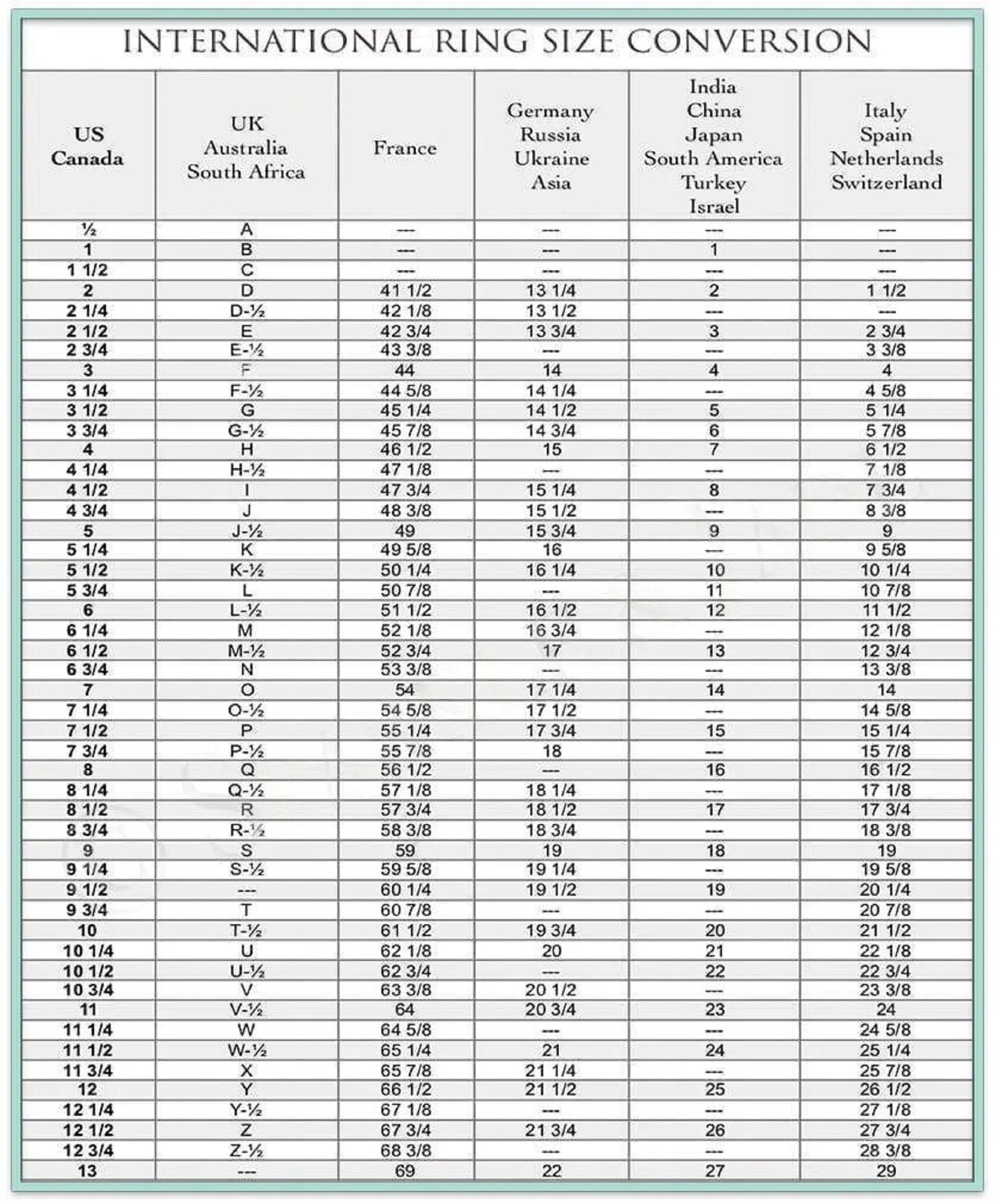 International Ring Size Conversion Chart Printable Ring Size - Etsy