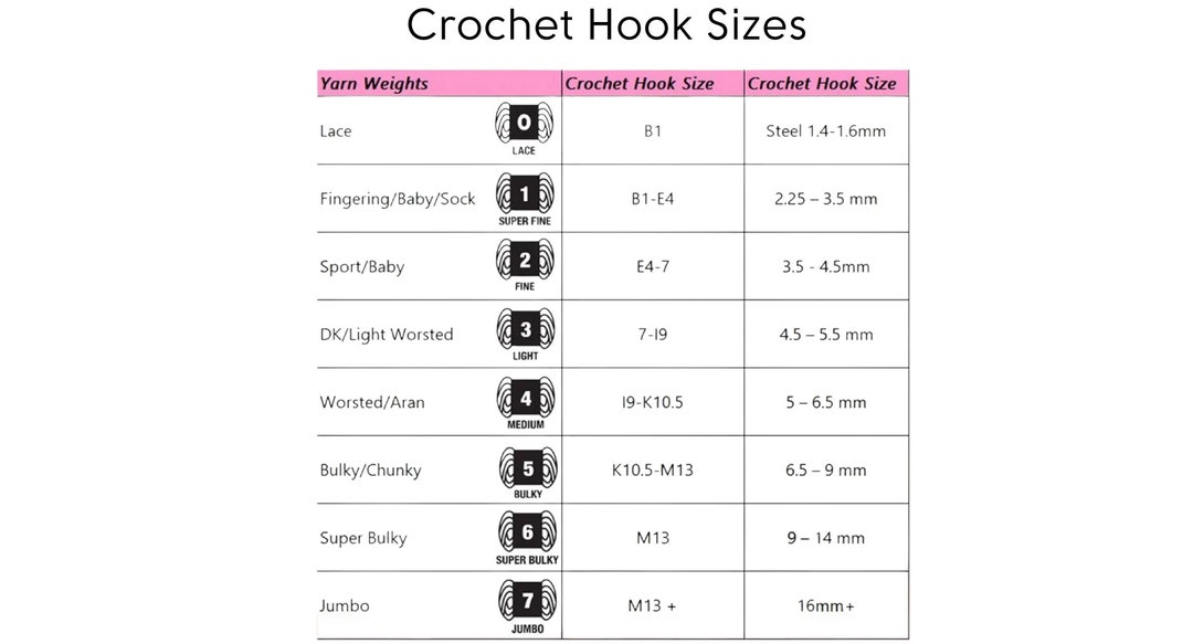 Crochet Reference Charts: Yarn Weight & Hook Size Guide (printable PNG ...