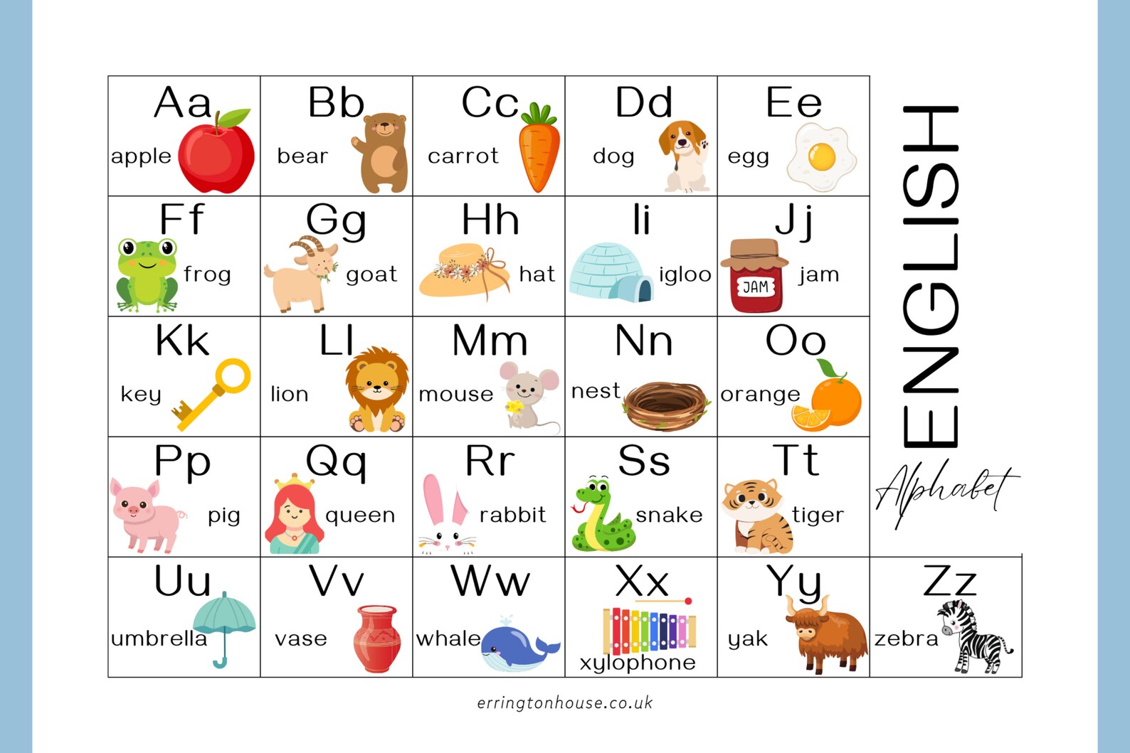 Phonics Posters Bundle: English Alphabet, Phonemes, Consonant Digraphs ...